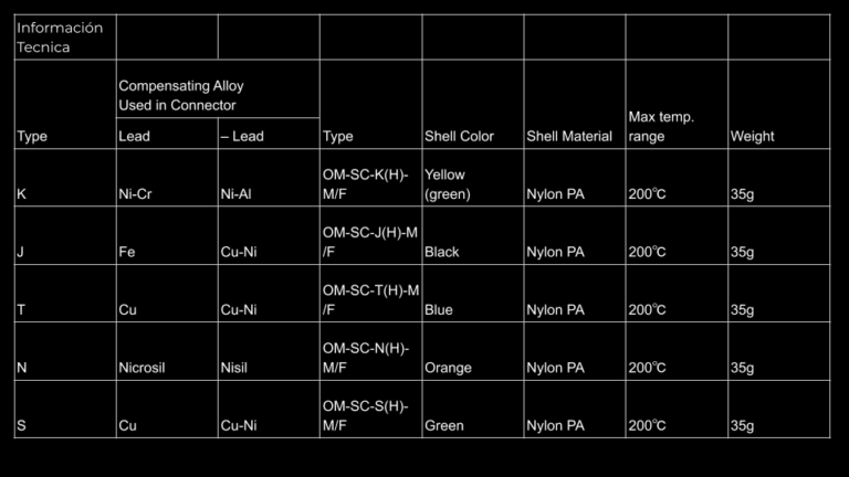 TERMOPAR OMEGA CONECTOR ESTÁNDAR-OHB - Silse S.A.